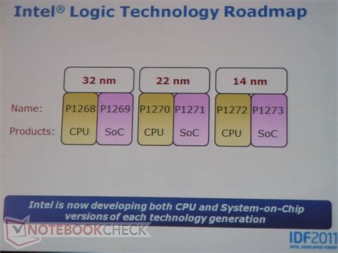 Intel Outlines Enhancements Found In The Upcoming Ivy Bridge Generation News