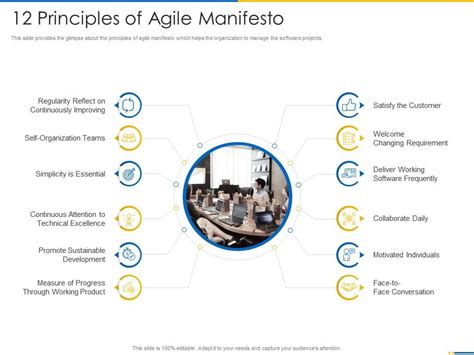 Principles Of Agile Manifesto Agile Manifesto Ppt Pictures Presentation Graphics
