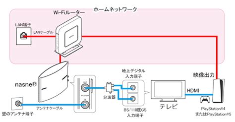 Nasneナスネ®をテレビで見る方法はありますか バッファロー