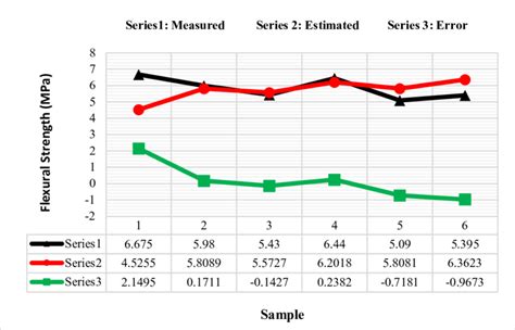 Comparison Between The Actual And Neural Network Predicted Values