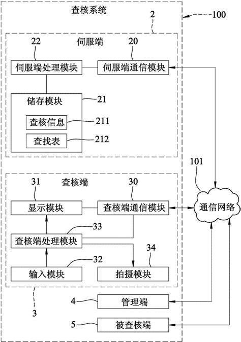 Checking Method Eureka Patsnap