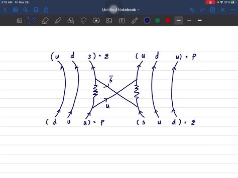 ⏩solvedfigure P1520 Shows A Neutron Proton Interaction In Which A