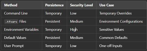 📌 Locals Vs Variables In Terraform By Sindhuri Kolluri Medium