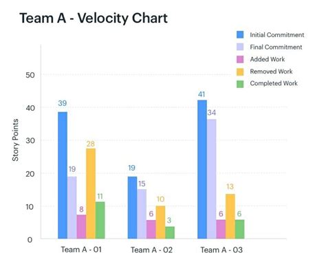 Top 16 Most Important Agile Metrics That Define Your Success