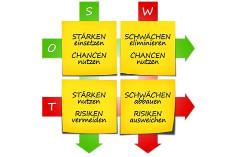 Exemple D Analyse SWOT Focalisation Sur Les Forces Et Les Faiblesses