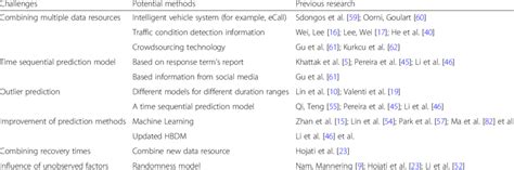 Challenges Of Traffic Incident Duration Analysis And Prediction Download Table