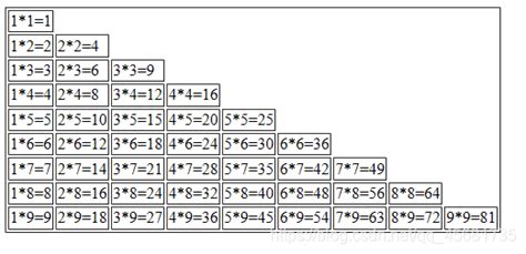 Jsp 计算n的阶乘和九九乘法表n的阶乘jsp Csdn博客