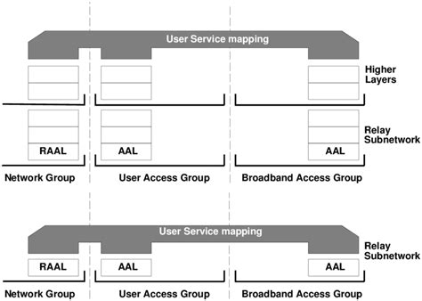 13 Service Mapping Scenarios Download Scientific Diagram