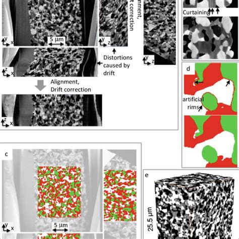 6 Illustration Of Serial Sectioning With A Fib Sem Dual Beam System