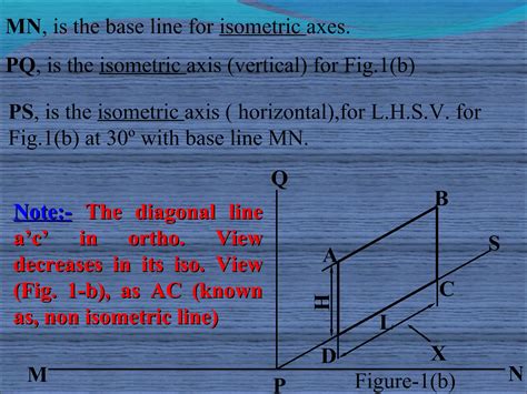 Isometric Projections For Engineering Students PPT D Graphics Computer Software And