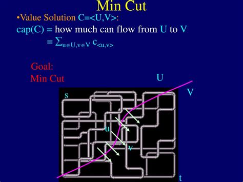 Ppt Network Flow And Linear Programming Powerpoint Presentation Id