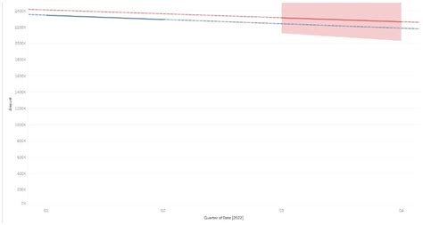 Forecast In Tableau Definition Examples How To Create