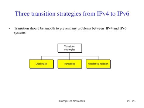PPT Chapter 20 Network Layer Internet Protocol PowerPoint Presentation ID 5968905