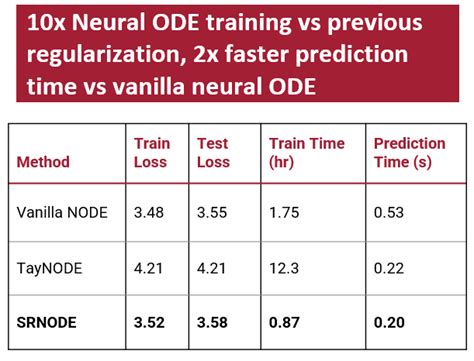 Useful Algorithms That Are Not Optimized By Jax PyTorch Or Tensorflow Stochastic Lifestyle