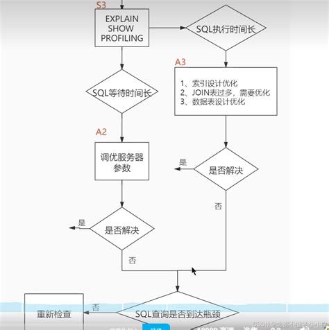 Mysql性能调优实战手册：从慢查询到执行计划全解析mysql慢查询实战带测试数据 Csdn博客