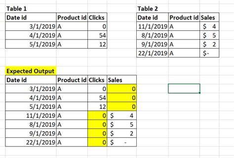 How To Join 2 Tables Without Creating Duplicated Rows Of Records In Sql Stack Overflow