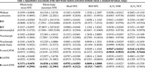 Table 2 From Unsupervised Inter Frame Motion Correction For Whole Body