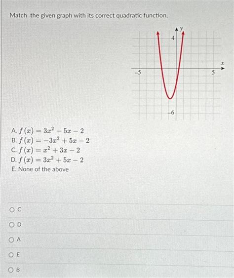 Solved Match The Given Graph With Its Correct Quadratic Chegg Com