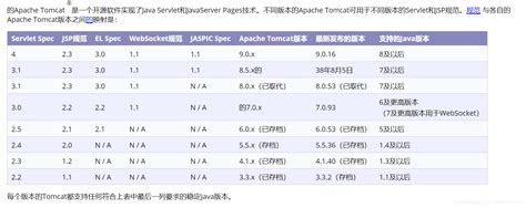 web环境搭建：java 环境配置 tomact配置 eclipse安装配置使用（超详细！） wssmiss的博客 csdn博客