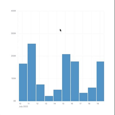 tooltip interaction progress · issue 1811 · elastic elastic charts