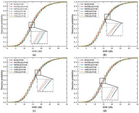 adaptive constant false alarm detector based on composite fuzzy fusion rules