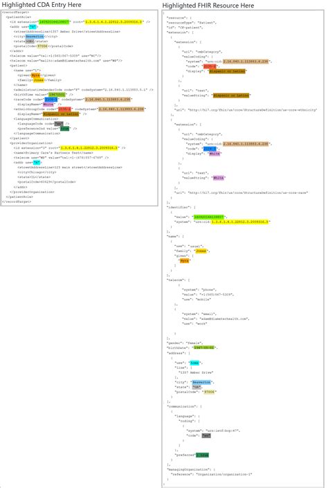 C Cda To Fhir Patient C Cda On Fhir V120