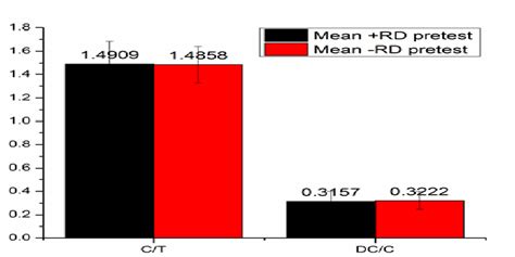 The Effects Of Task Complexity On Syntactic Complexity Of Learner Download Scientific Diagram
