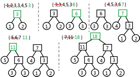 [0x17 148and149][noip2004 提高组andnoi2015] 合并果子and荷马史诗【哈夫曼树】 知乎