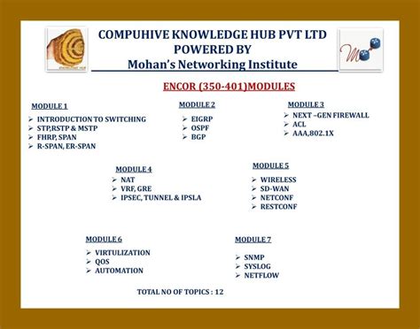 Mohans Networking Institute On Linkedin Ccna Networking Skillsdevelopment Careergrowth