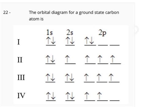 Solved 22 The Orbital Diagram For A Ground State Carbon