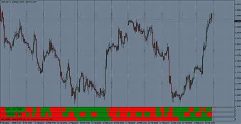 Download For Free VQ Histo Bars Mtf Alerts Indicator Newdigital Life