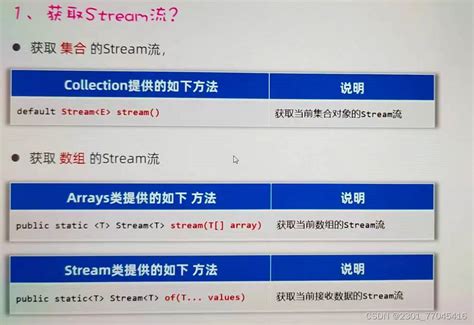 Jdk8新特性：stream流 Csdn博客