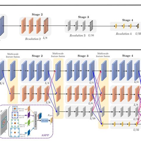 Different Backbone Networks For Feature Extraction A Existing Download Scientific Diagram