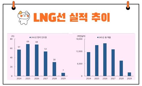 한국카본 주가 전망 배당금 Lng선 실적 2024년 목표주가 완벽 분석 천연가스 관련주