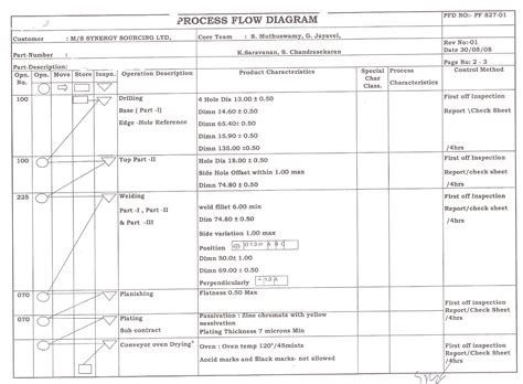 Iso Process Flow Diagram Iso Process Flow Chart