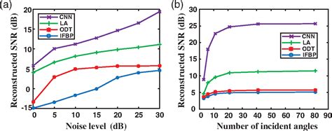gpu based deep convolutional neural network for tomographic phase