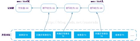 Mongo进阶 Wt引擎：事务实现 Java 全栈知识体系