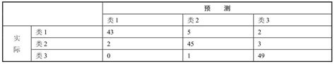 机器学习Python实践读书笔记 Game