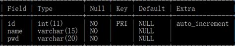 简单的员工管理系统Mysql jdbc Servlet JSP Haoock 博客园
