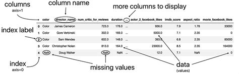 Pandas Selecting Subsets Part Ii Subset Selection Using The By Gabe S Medium