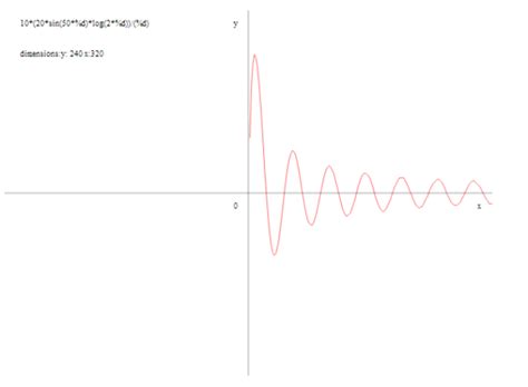 SVG Math Functions Graphics Render A Math Formula As A SVG Vectorial Chart PHP Classes