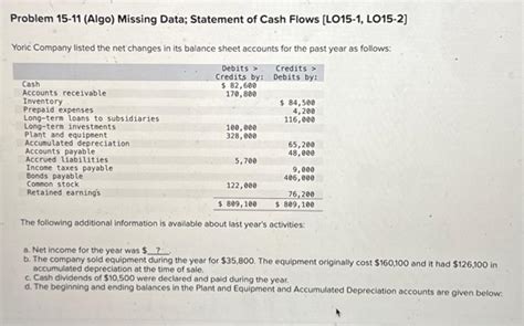 solved problem 15 11 algo missing data statement of cash