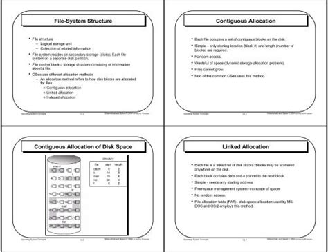 File System Structure Contiguous Allocation Contiguous Allocation
