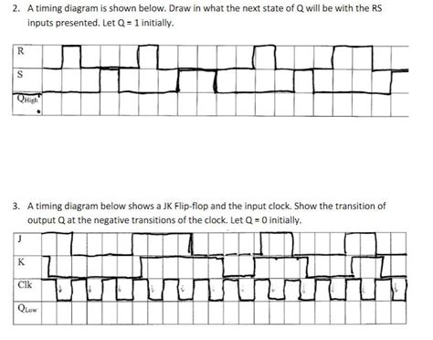Solved A Timing Diagram Is Shown Below Draw In What The Chegg Com