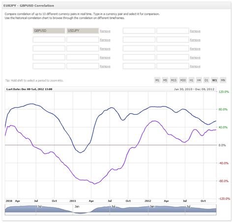 Forex Correlation Myfxbook