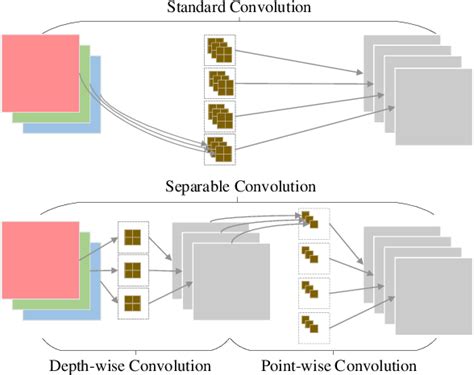 Table 1 From Pruning And Quantization For Deep Neural Network
