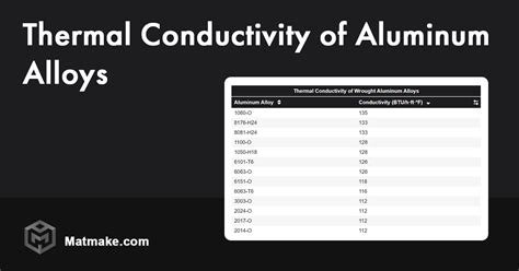 Thermal Conductivity Of Aluminum Alloys Table