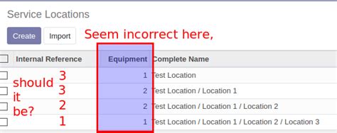 12 0 BUG Fieldservice Possible Bug For Equipment Count In Fsm Location Issue 263 OCA