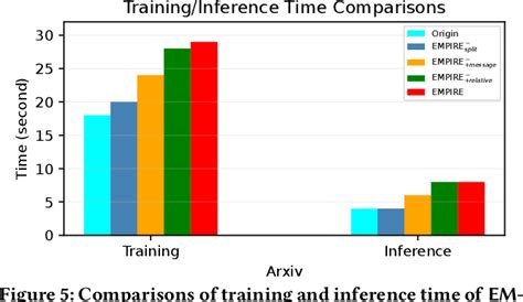 Figure 2 From Refined Edge Usage Of Graph Neural Networks For Edge