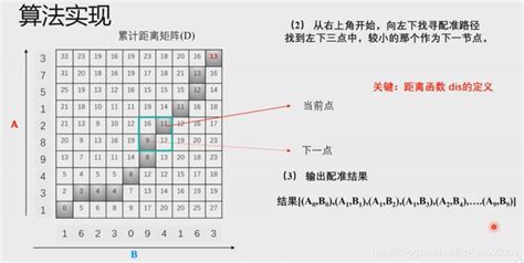 动态时间规整算法（dtw）通俗易懂 csdn博客
